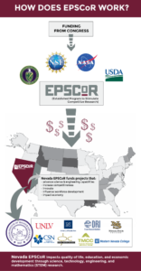 What is EPSCoR? - Nevada System Sponsored Programs and EPSCoR