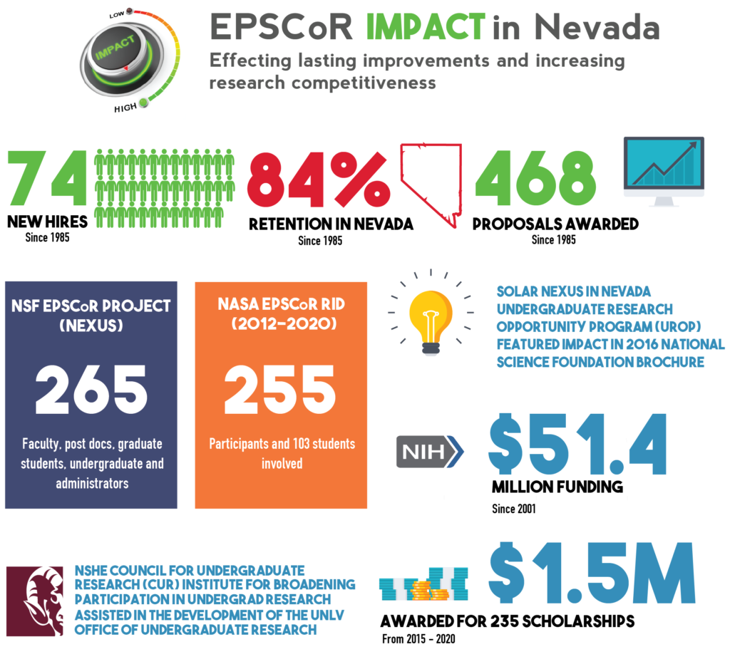 NV EPSCoR Success - Nevada System Sponsored Programs and EPSCoR